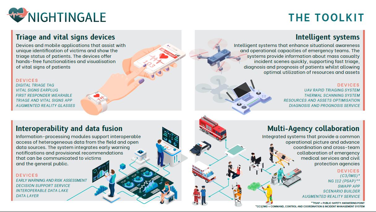 Dissemination Material | www.nightingale-triage.eu